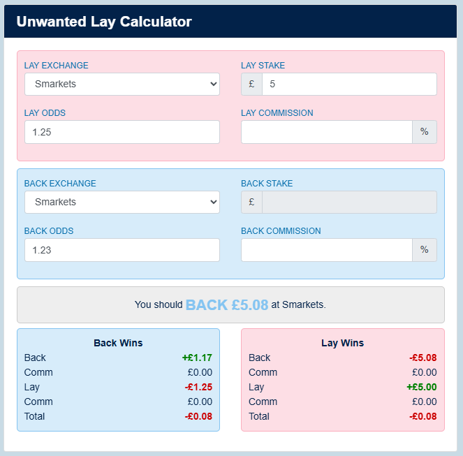 Unwanted Lay Bet Calculator Guide – OddsMonkey